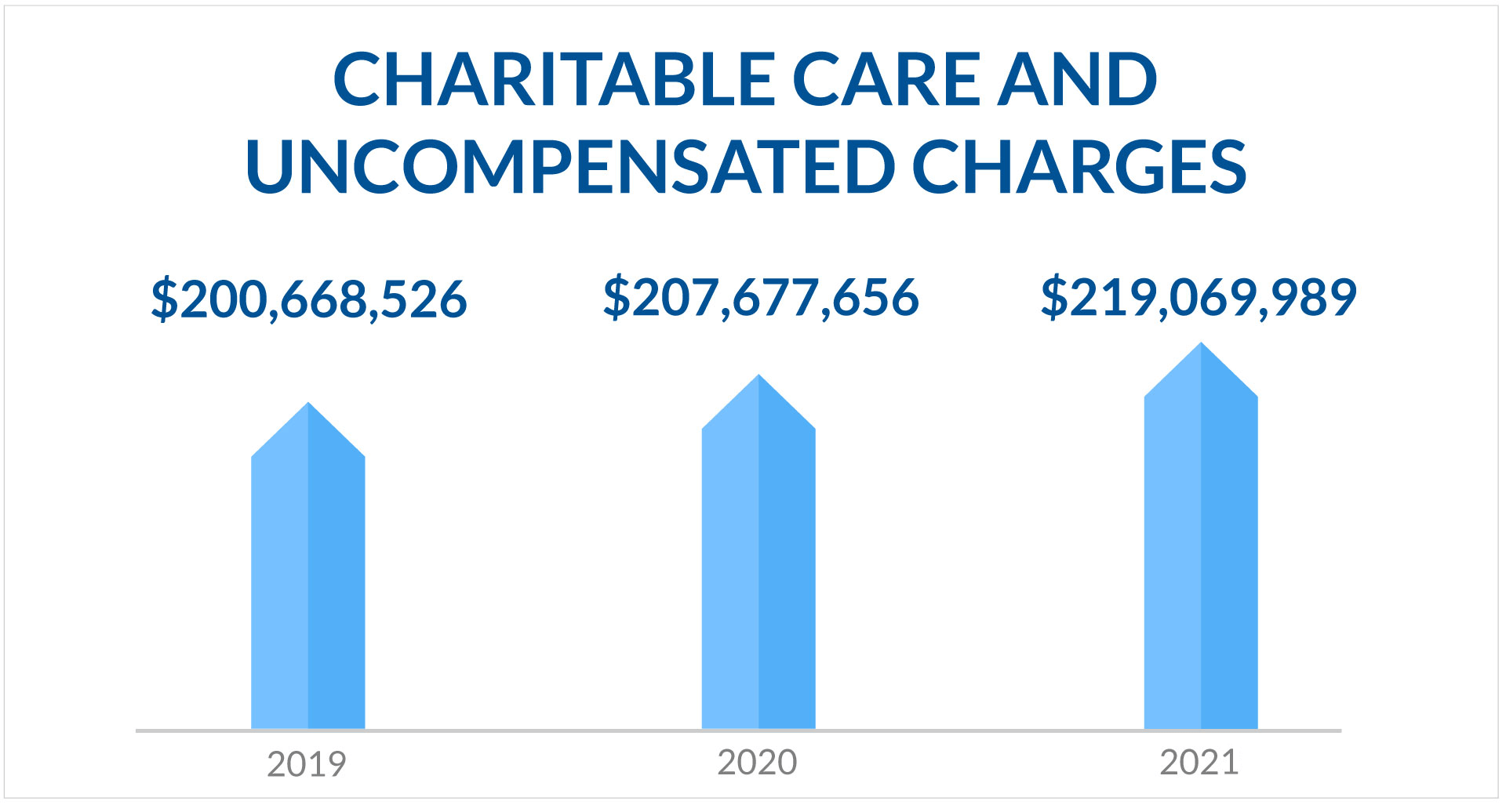 Community Benefit Report - Mount Sinai Medical Center
